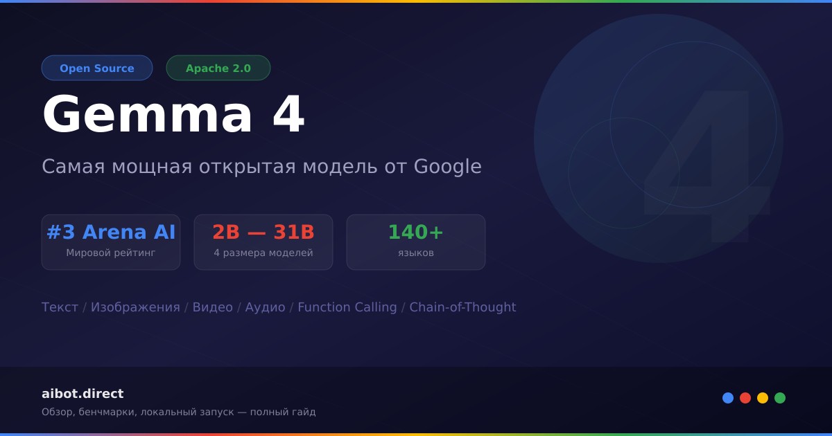 Gemma 4 от Google — Обзор, Бенчмарки и Как Запустить Локально (2026)